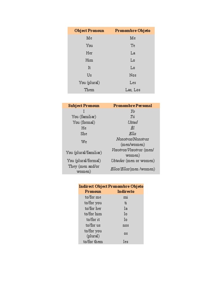 Spanish Pronouns Guide: Object & Subject | PDF