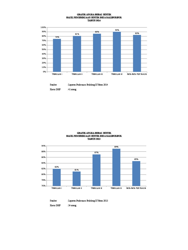 Grafik Angka Bebas Jentik | PDF