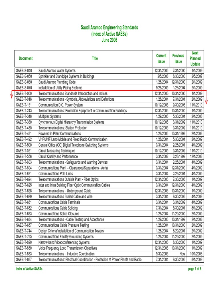 List of Telecommunications Standard | PDF | Telecommunication | Cable