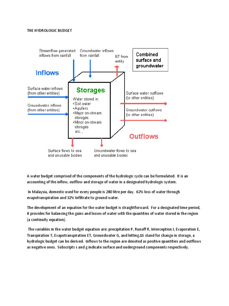 The Hydrologic Budget | Hydrology | Evapotranspiration