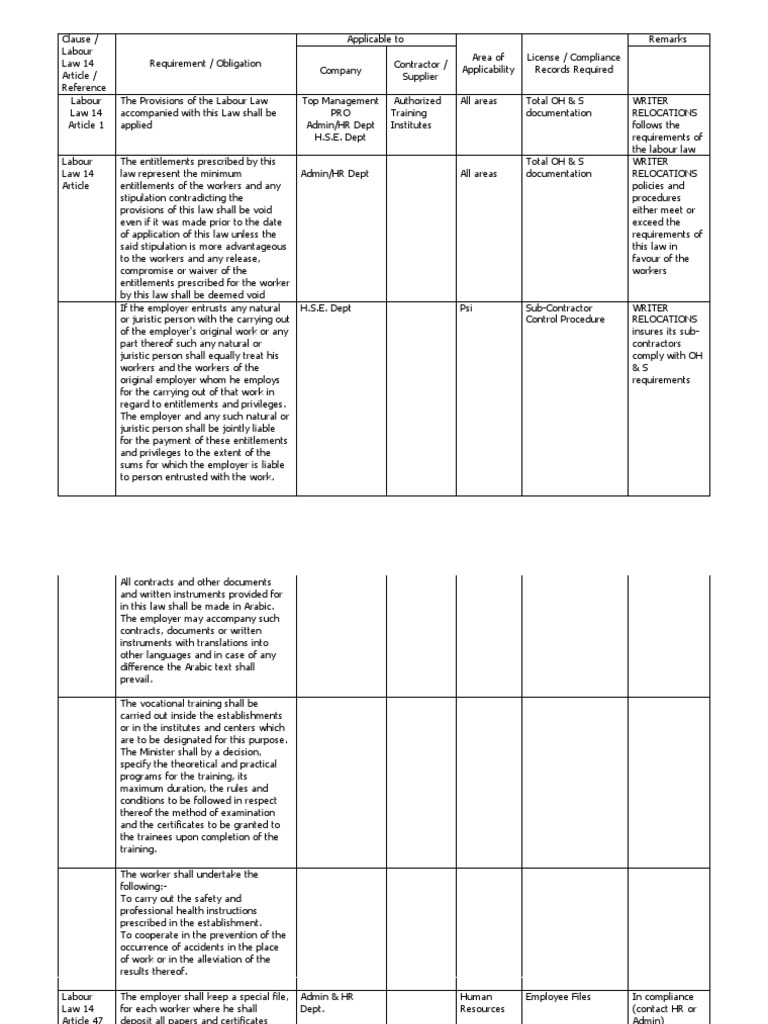 Qatar Labour Law Legal Register | Working Time | Employment