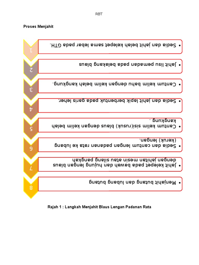 Proses Menjahit | PDF | Metode & Bahan Ajar | Teknologi & Rekayasa