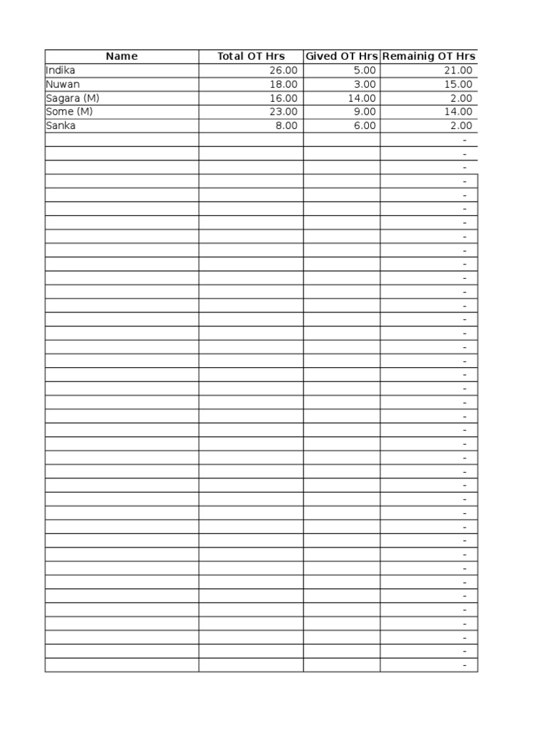 Name Total OT Hrs Gived OT Hrs Remainig OT Hrs | PDF | Sports & Recreation
