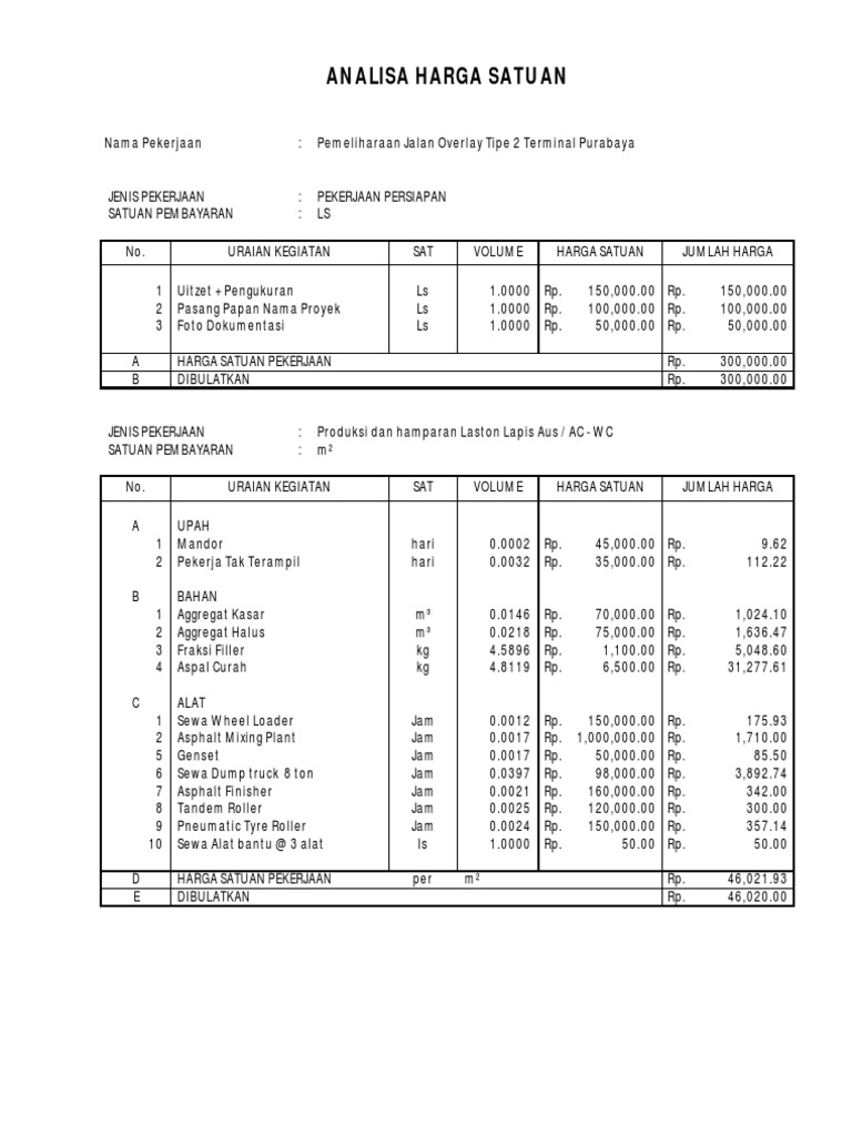 Analisa Dan Daftar Harsat | PDF