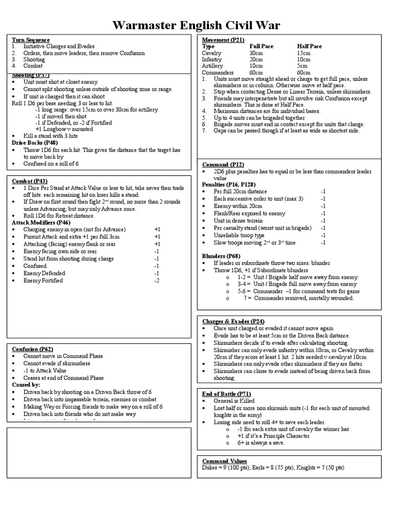 Warmaster ECW QR | PDF | Cavalry | Military Operations