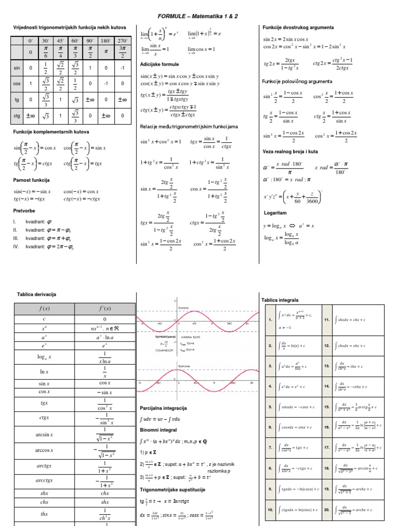 Formule Za Matematiku | PDF