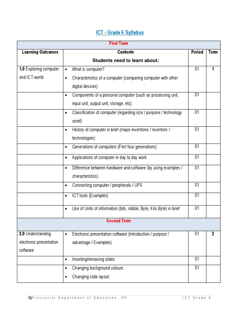Grade 6 Syllabus Computer Hardware Educational Technology Free 30 Day Trial Scribd 