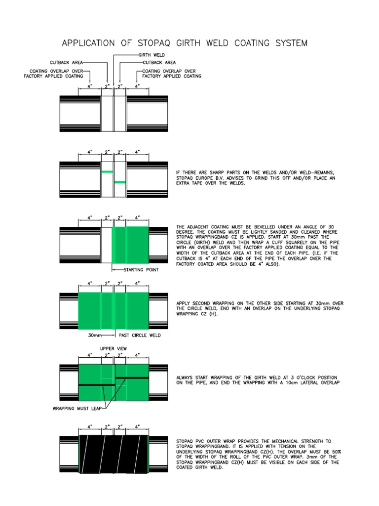 Application STOPAQ Girth Weld Coating | PDF