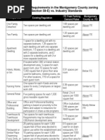 NBC Parking Requirements | PDF | Parking | Hotel