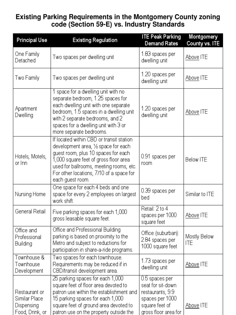 Existing Parking Requirements in The Montgomery County Zoning Code ...