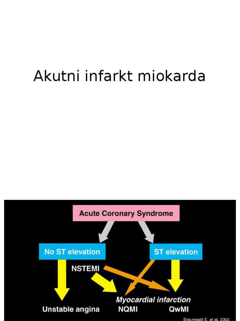 Akutni Infarkt Miokarda | PDF