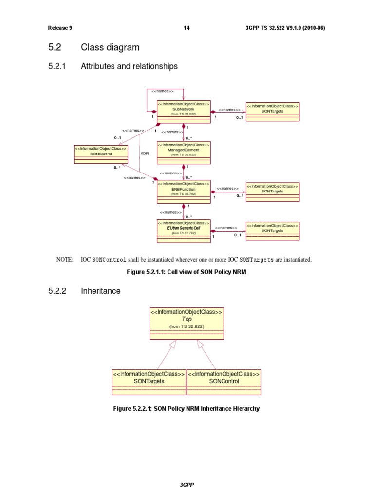 5.2 Class Diagram: 5.2.1 Attributes and Relationships | PDF ...
