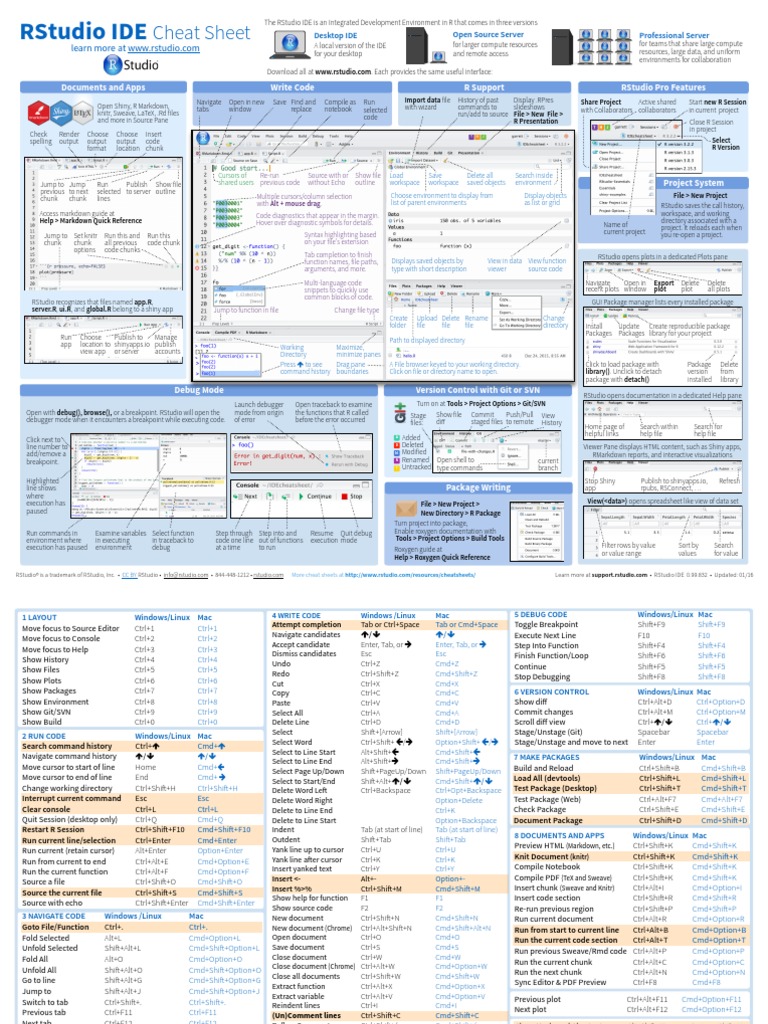 Rstudio IDE Cheatsheet | PDF | Tab (Gui) | Computer File