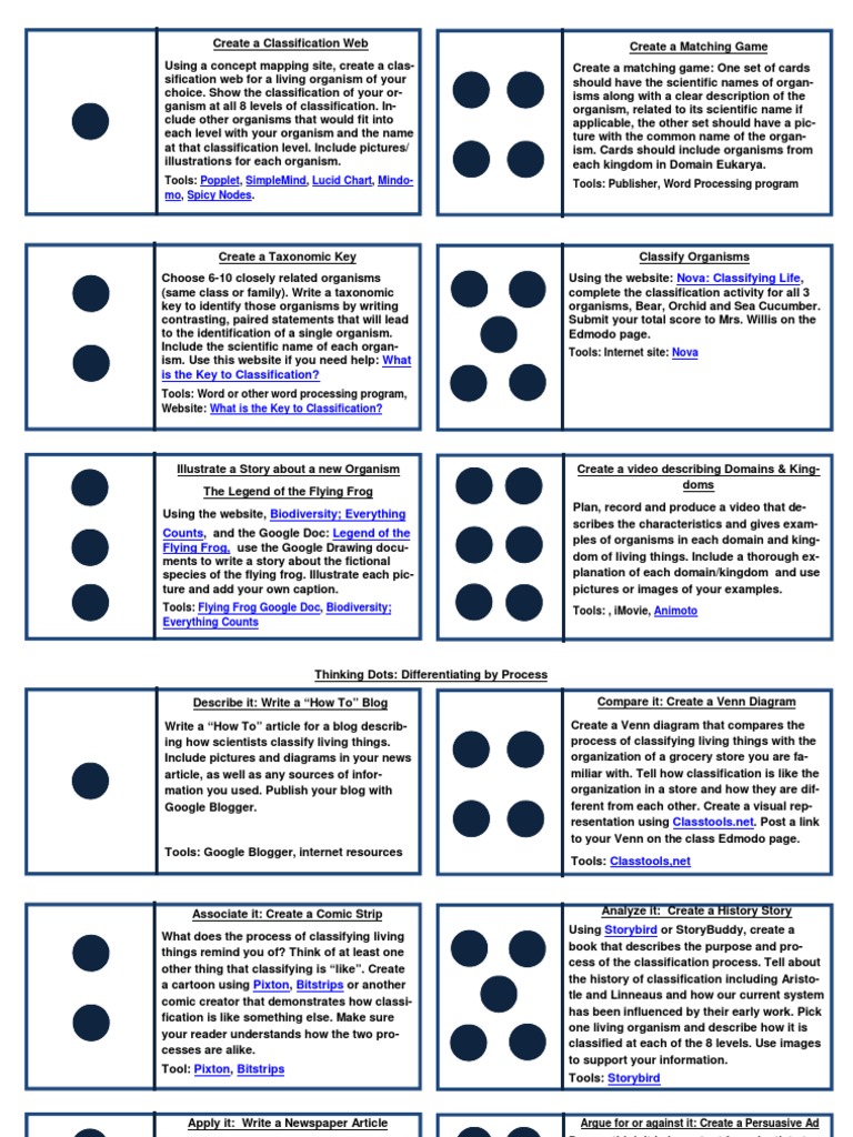 Thinking Dots Activity | PDF | Taxonomy (Biology) | Websites