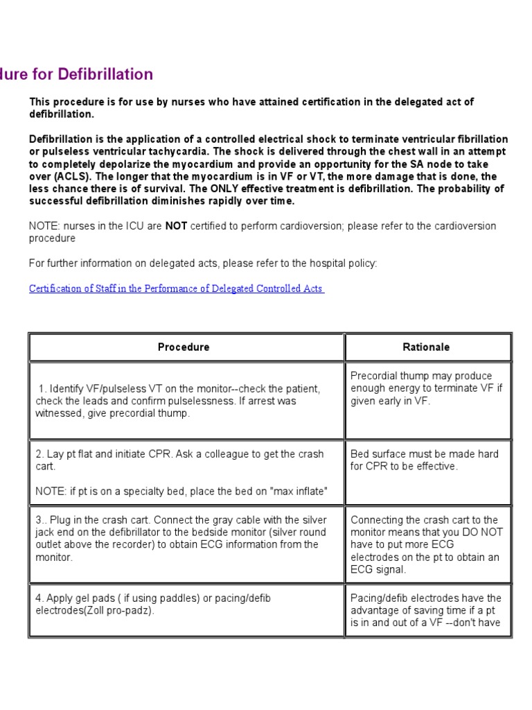 Procedure for Defibrillation | Internal Medicine | Medical Procedures