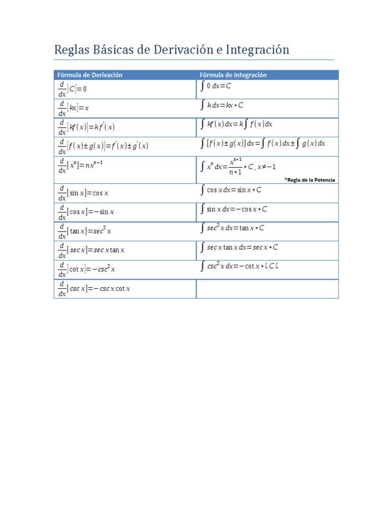Reglas Básicas de Derivación e Integración