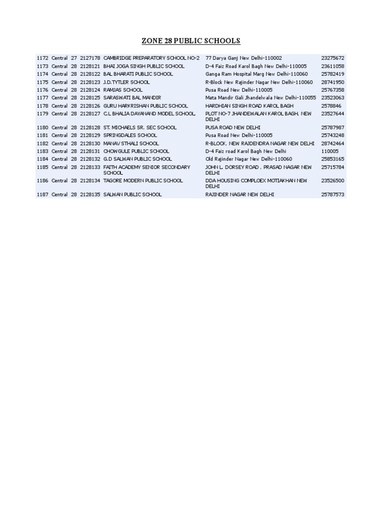 Zone 28 Public Schools Overview | PDF