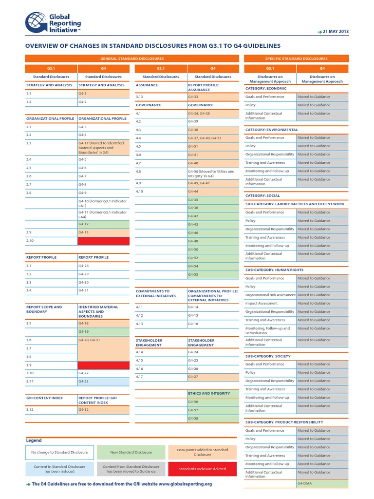 Overview Tables G3.1 Vs G4 | PDF | Business | Business