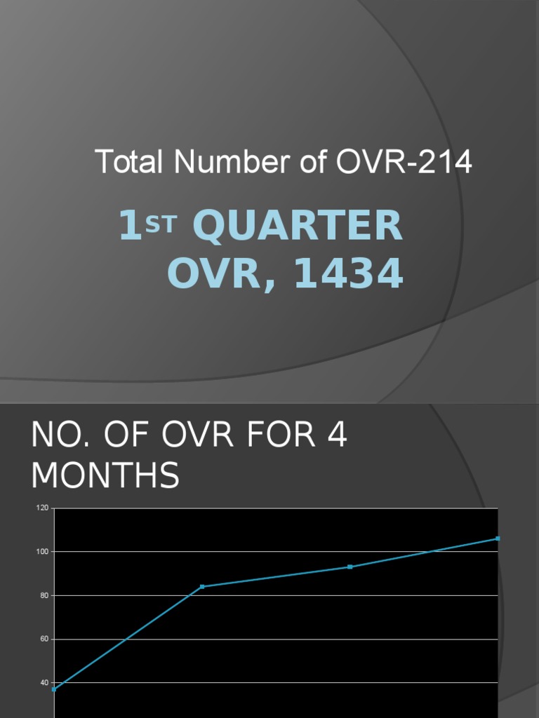 1st Quarter OVR Analysis Report | PDF