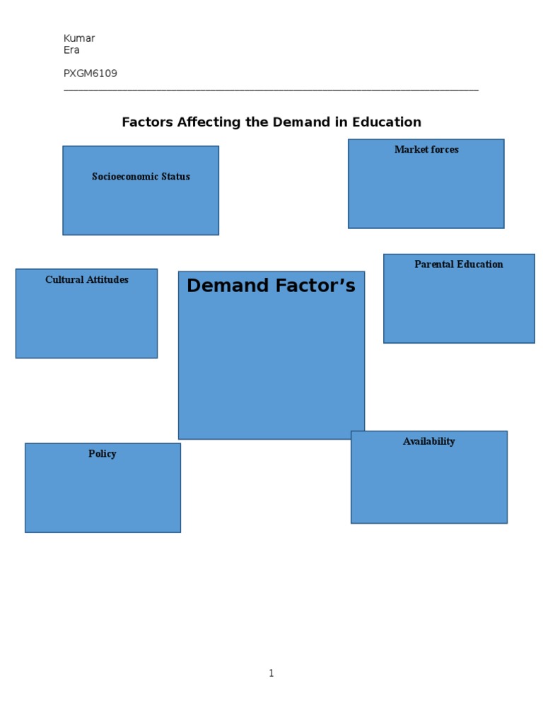 Factors Affecting Demand and Supply | PDF | Profit (Economics) | Prices