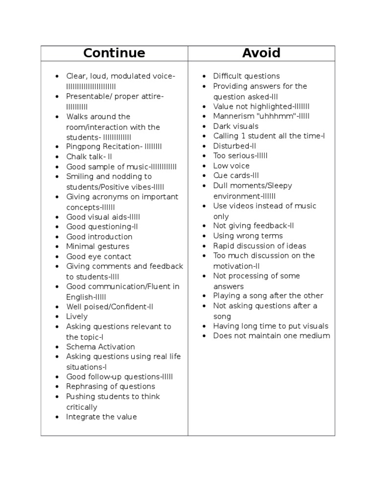 Effective Teaching Strategies Checklist | PDF | Language Arts & Discipline