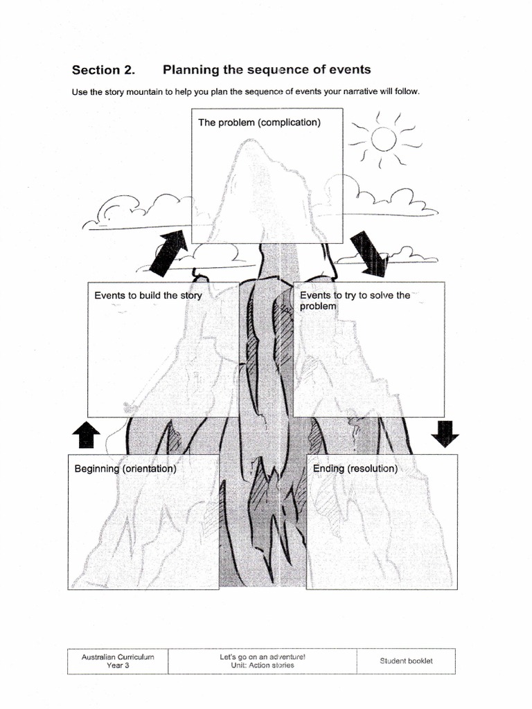 Planning Narrative Events with Story Mountain | PDF