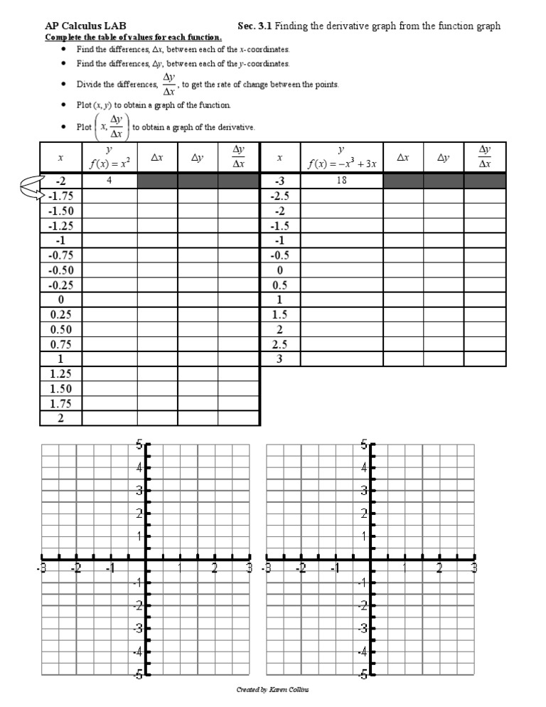 Deriv Graph From Function Graph With Slope | PDF
