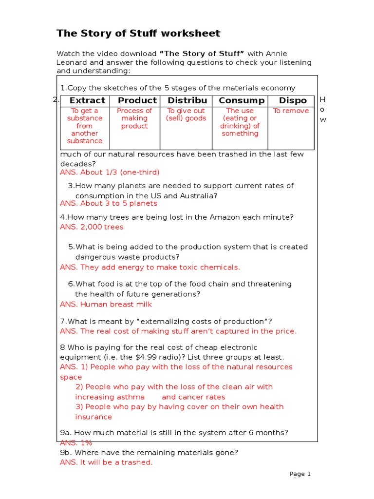 The Story of Stuff Worksheet | PDF | Recycling | Waste