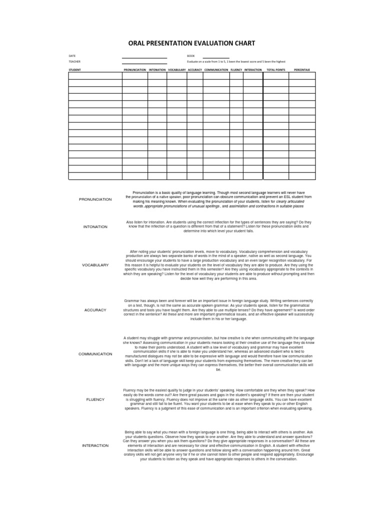 Oral Presentation Evaluation Chart | PDF | Fluency | Vocabulary