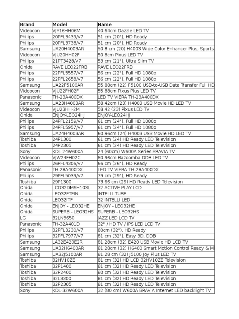 TV Data Analysis | PDF | Television | High Definition Television