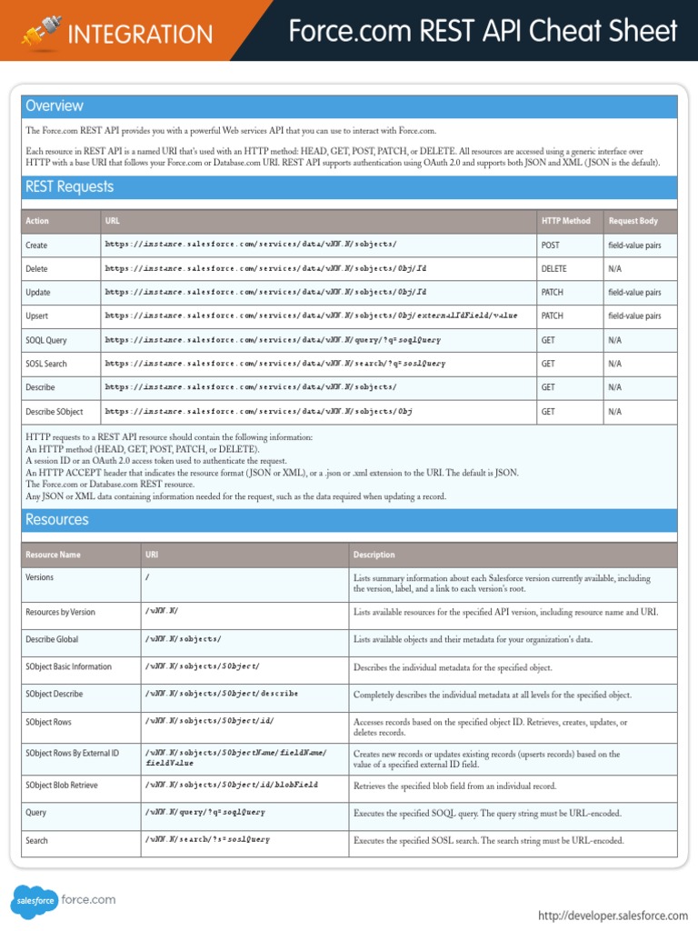 Inteagration REST API Cheat Sheet | PDF | Representational State Transfer | Hypertext Transfer ...
