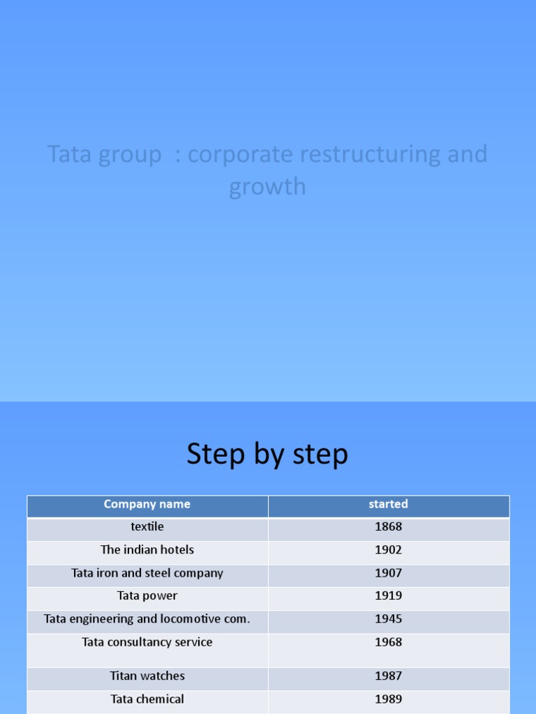 Tata Group: Corporate Restructuring and Growth | PDF