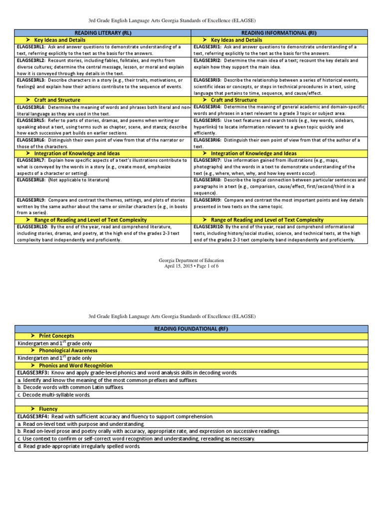 Ela Grade 3 Standards | PDF | English Language | Word