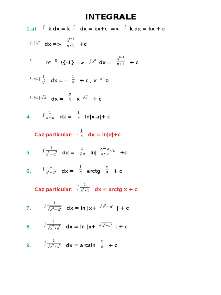 Integral Calculus Formulas and Examples | PDF