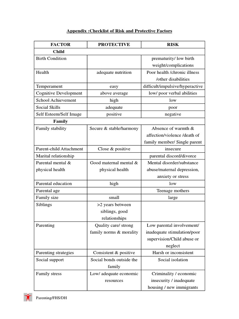 Risk Protective Factors | PDF | Attachment Theory | Parenting