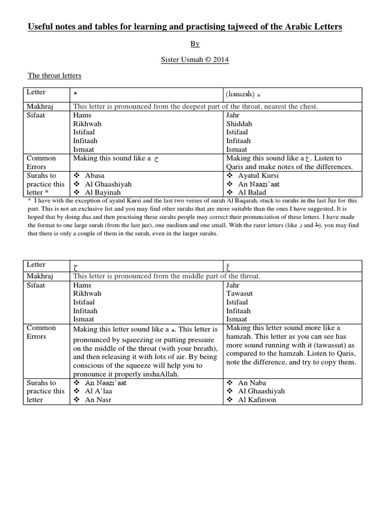 Useful Notes and Tables For Learning Tajweed | PDF | Languages ...