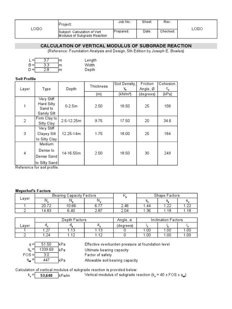 Calculation of Modulus of Subgrade Reaction | PDF | Teaching Methods ...