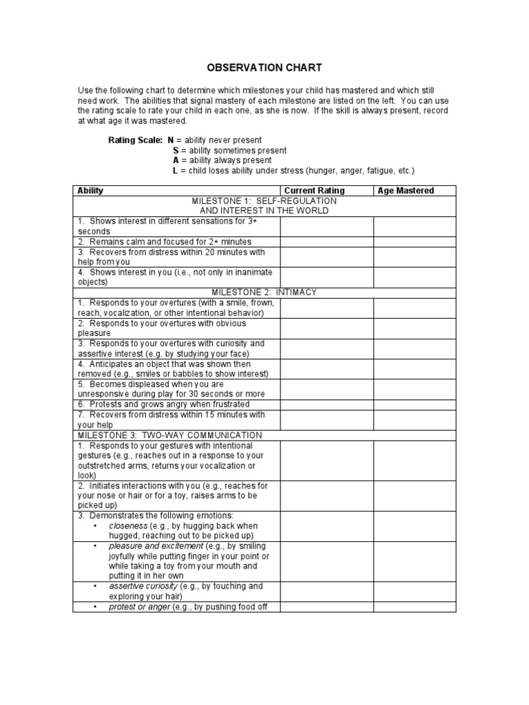 Observation Chart: Rating Scale: N Ability Never Present | Download ...