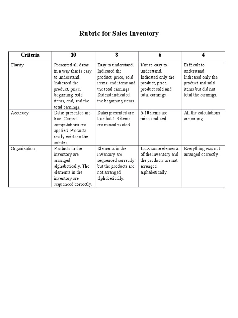 Rubric For Sales Inventory | PDF