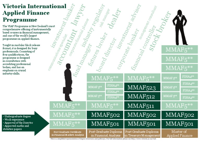 VIAF Infographic | PDF
