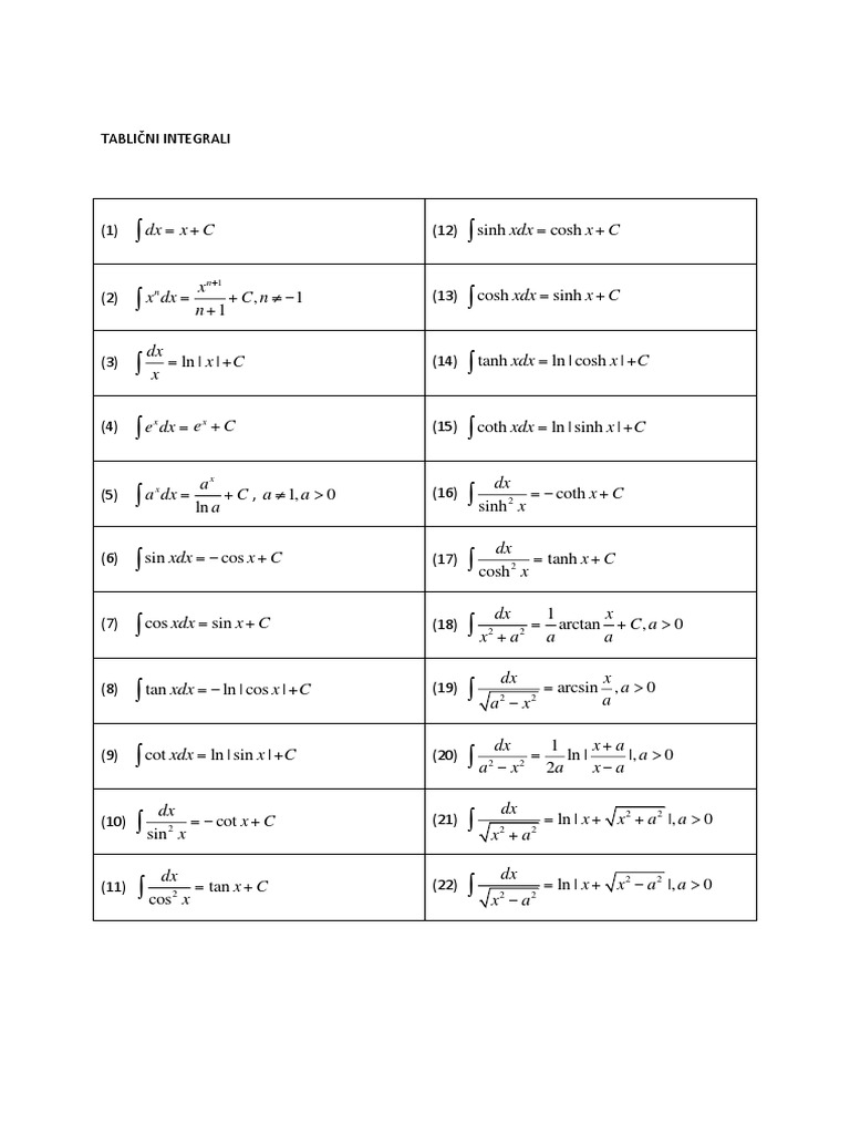 Tablični Integrali | PDF