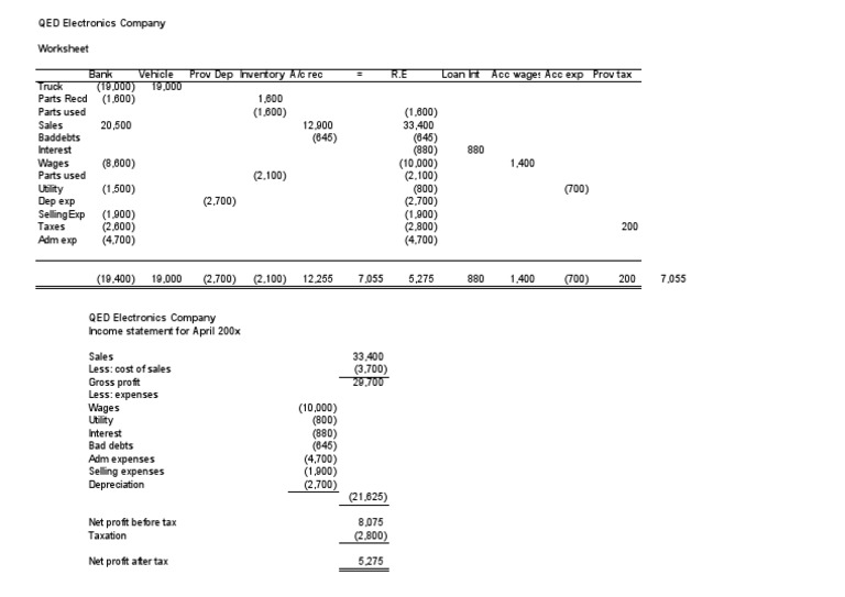 QED Electronics - Problem 3.7 | PDF | Expense | Taxes