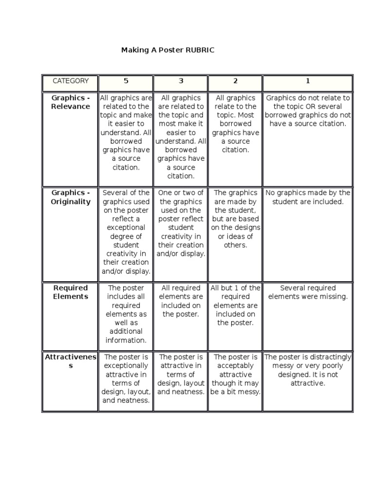 Rubrics For Poster | PDF