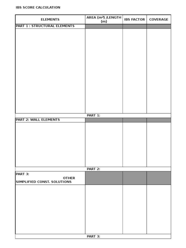 Ibs Score Calculation Area (M) /length (M) | PDF