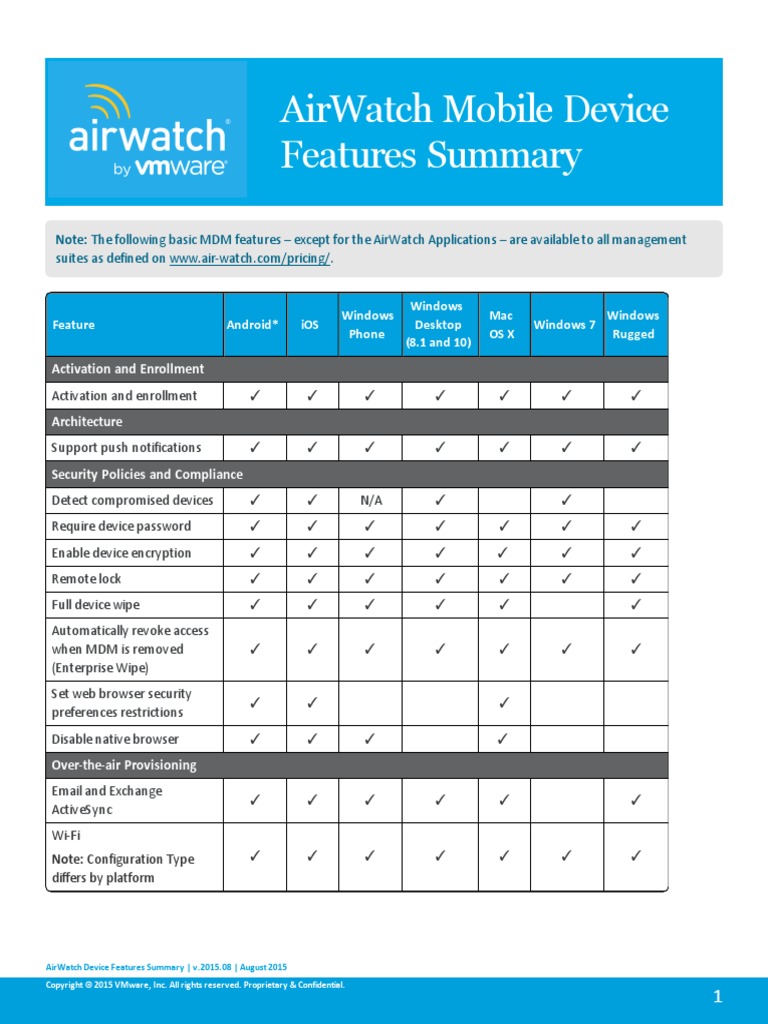 AirWatch Device Features Summary v8 - 1 | PDF | Android (Operating ...