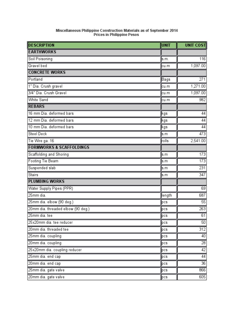 Description Unit Unit Cost Earthworks | PDF | Electrical Wiring | Paint