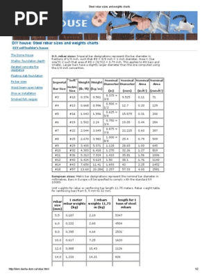 Reinforcement Steel Sizes And Designations
