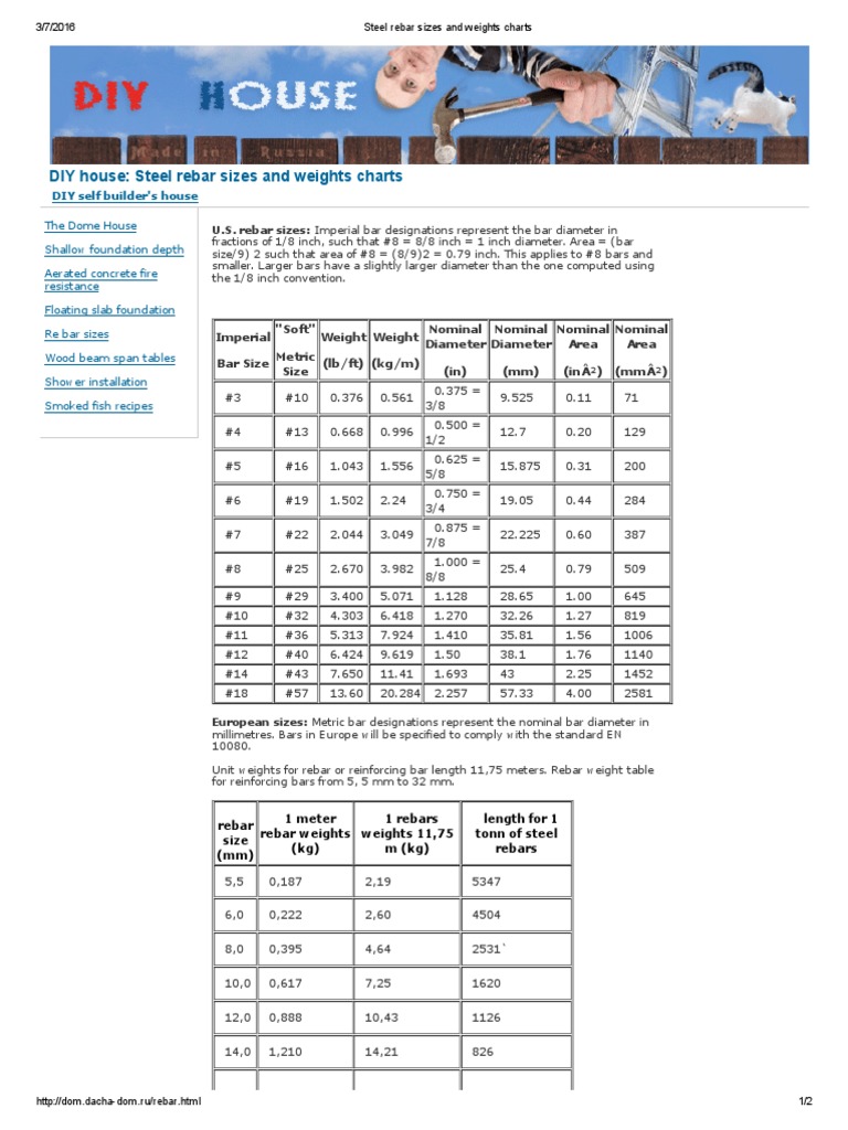 Steel Rebar Sizes and Weights Charts PDF | PDF | Civil Engineering ...