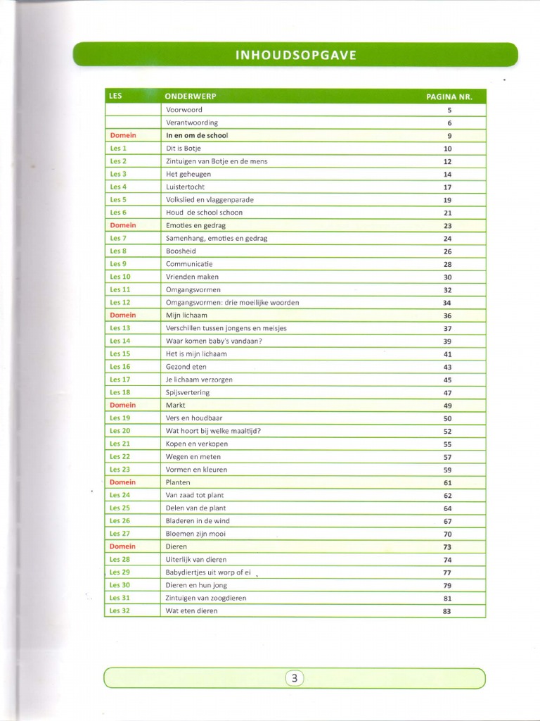 Inhoudsopgave - Orientatie Op Jezelf en de Wereld OJW Leerjaar 3 | PDF