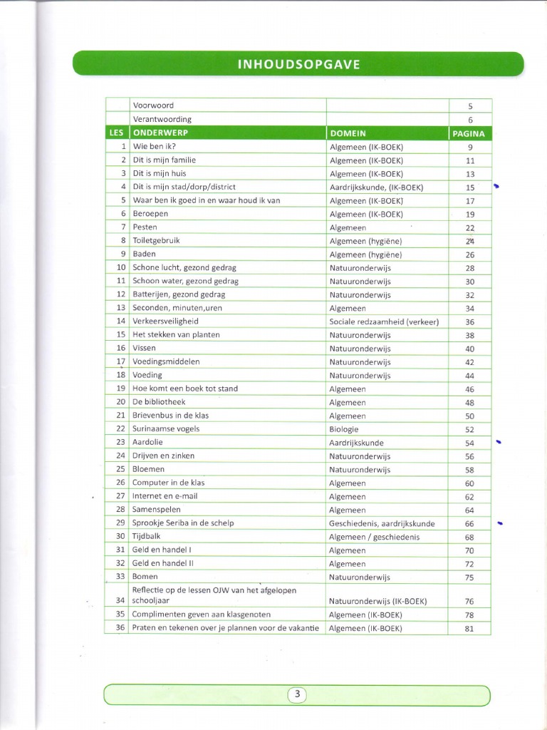 Inhoudsopgave - Orientatie Op Jezelf en de Wereld OJW Leerjaar 4 | PDF